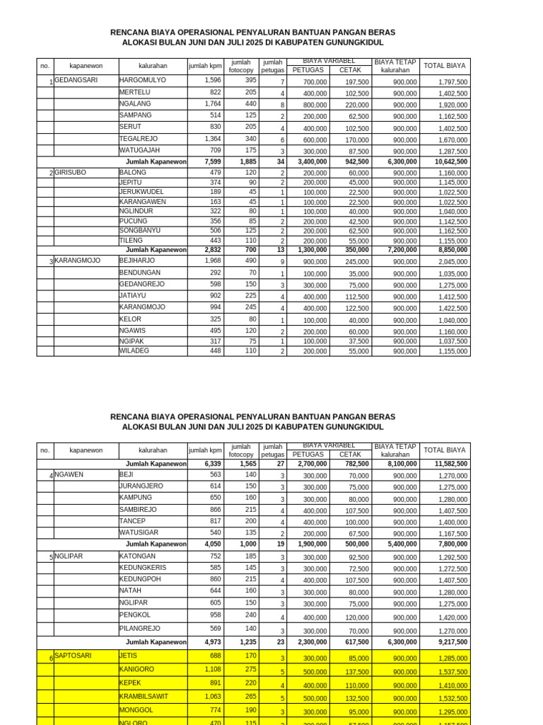 Rab Bop Final CPP 2025 Kalurahan | PDF
