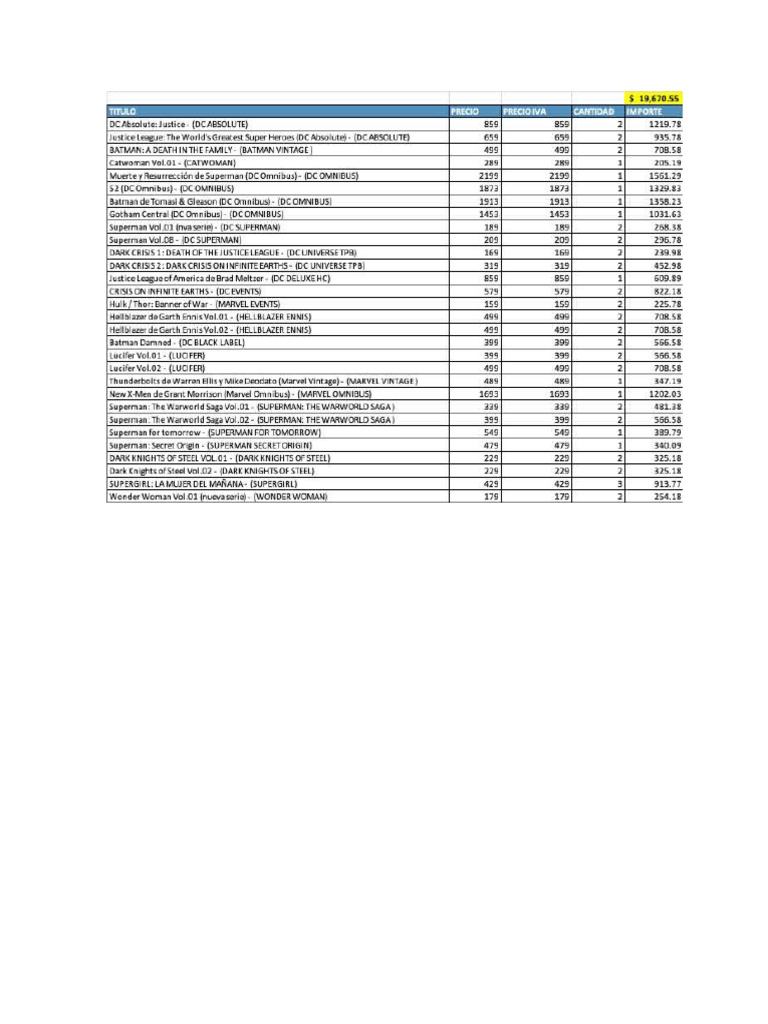Doc1 Formato de Pedidos Suridos Kamite y Panini | PDF