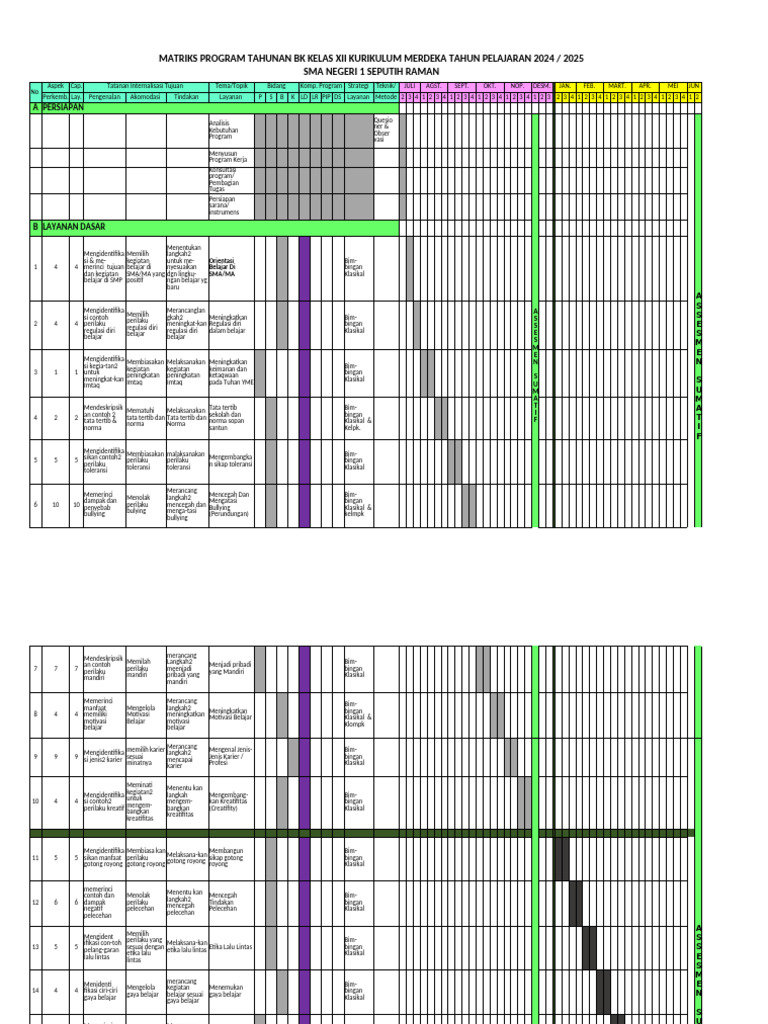 Matrik Program BK Tahunan Kurmer | PDF