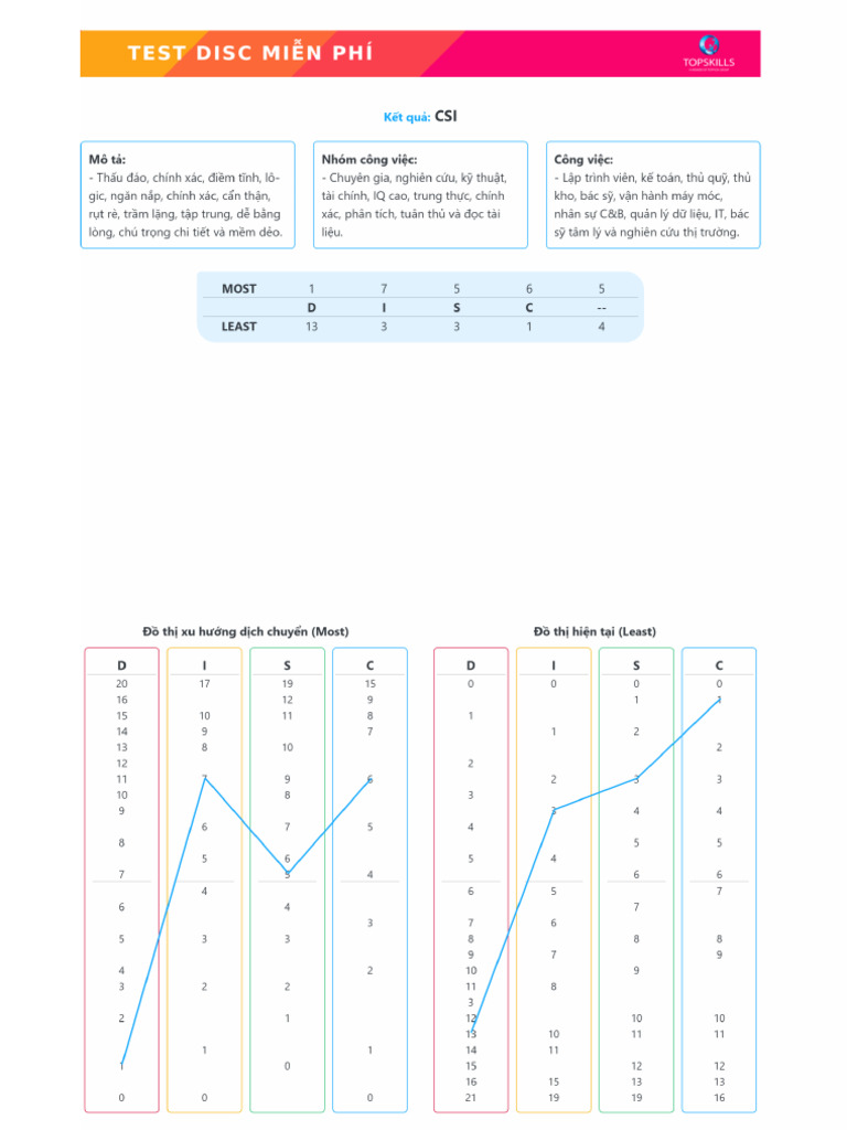 Result DISC | PDF