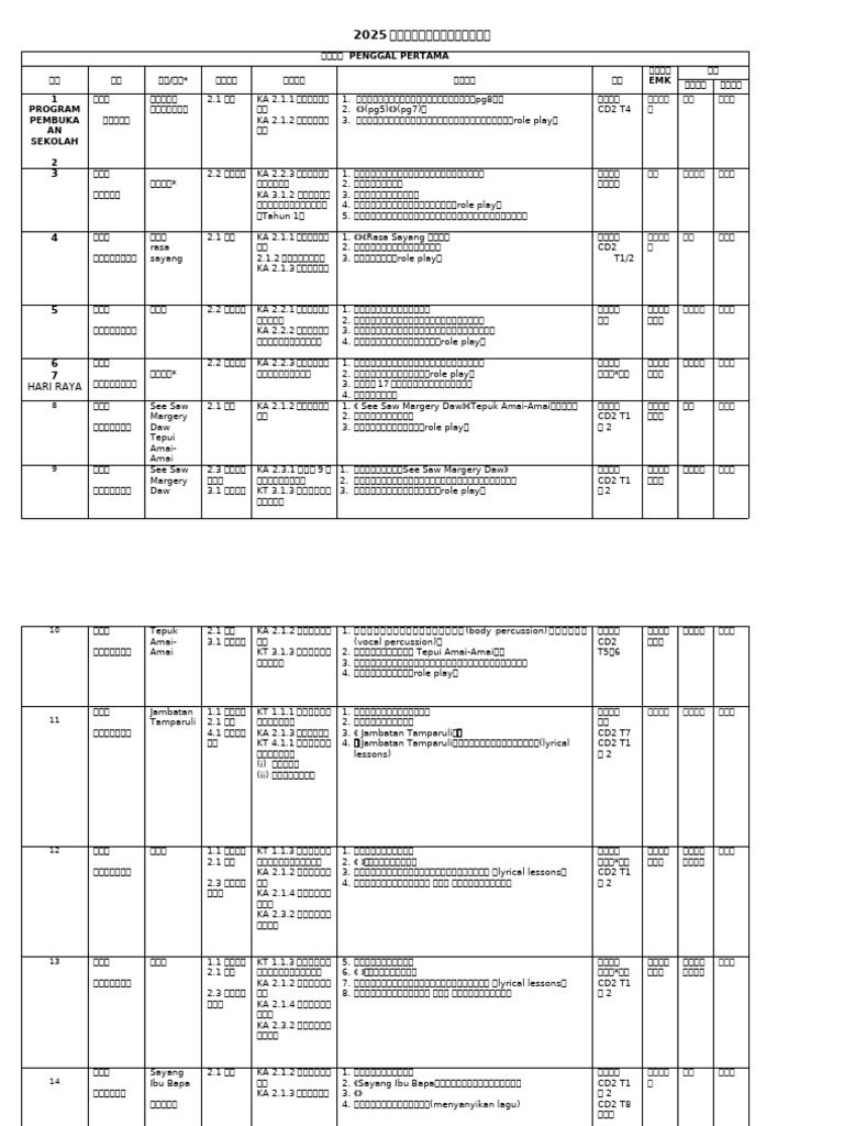 RPT MZ Tahun 2 2025 | PDF