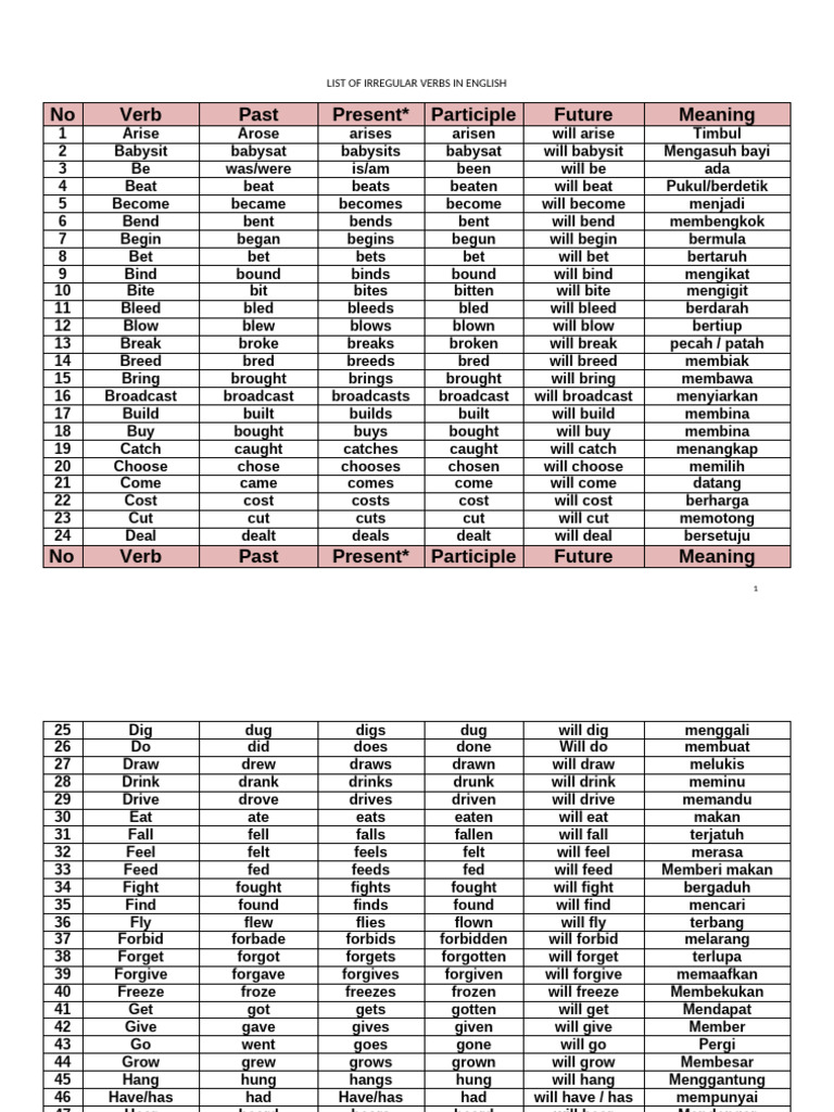 List of Irregular Verbs in English | PDF | Linguistics