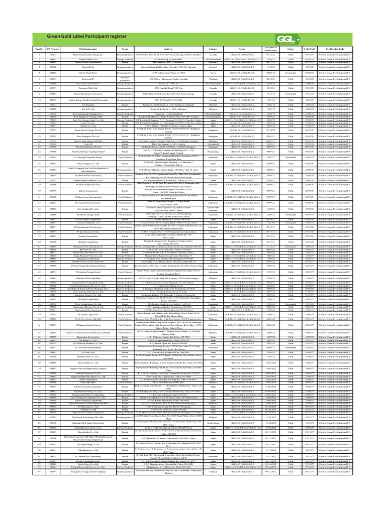 Green Gold Label Participant List | PDF | Jakarta