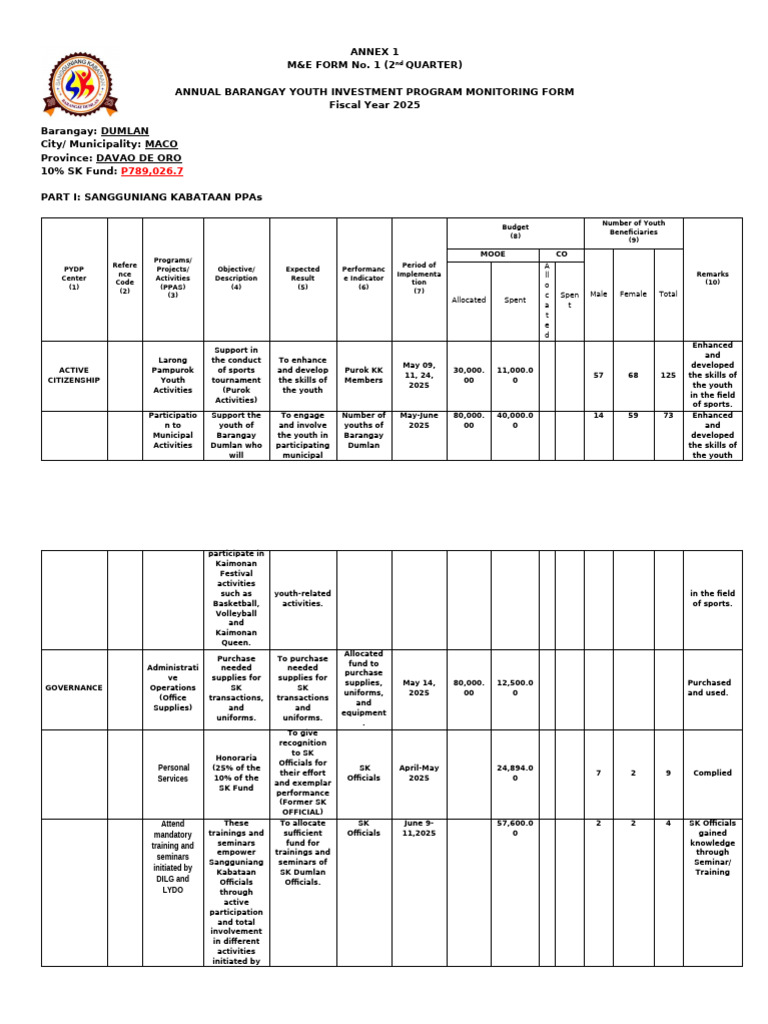 SKDUMLAN Monitoring and Evaluation Form 2 | PDF