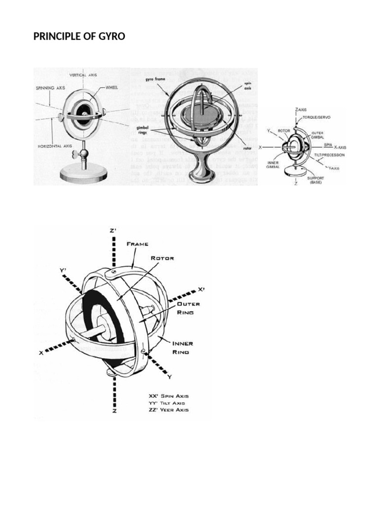 Gyro Compass Principles Explained | PDF | Rotation | Gyroscope