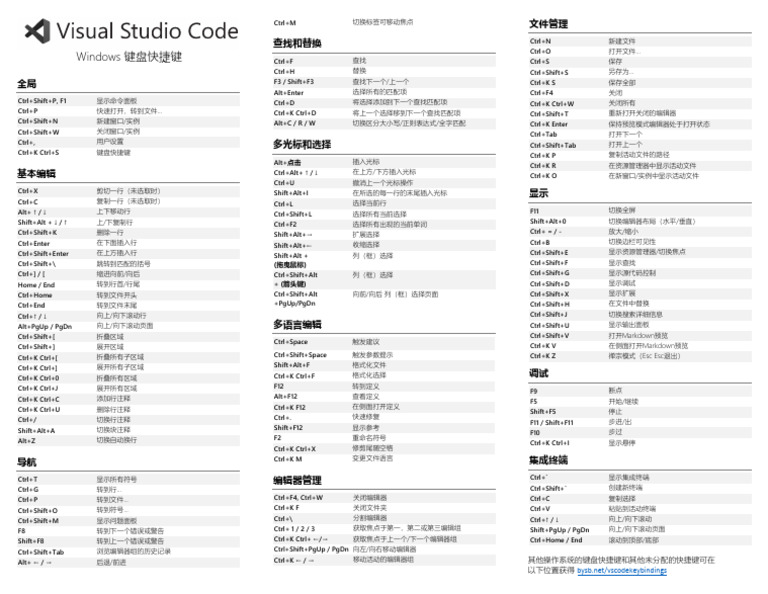 Keyboard Shortcuts Windows ZH Hans | PDF