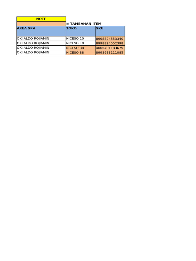 Data Kompetitor Area Jakarta Pusat | PDF