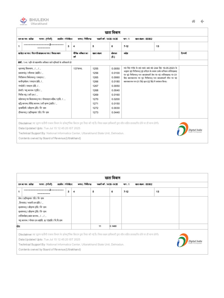 Bhulekh: Uttarakhand | PDF