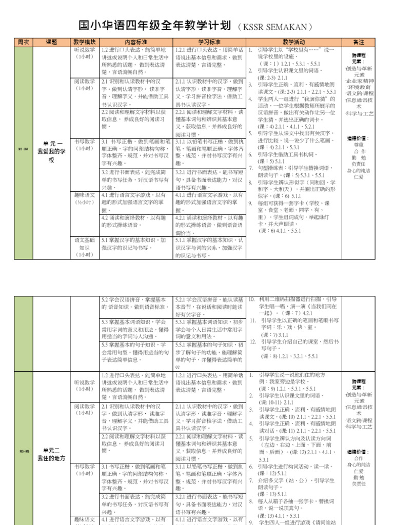 RPT 2025 - Lau - BCSK - Tahun 4 | PDF
