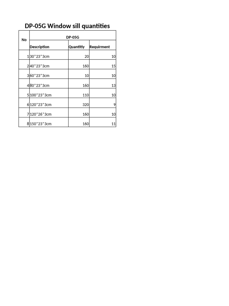 Window Sill Data | PDF