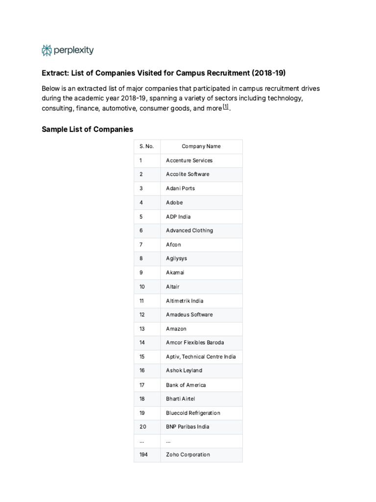 Extract - List of Companies Visited For Campus Recr | PDF