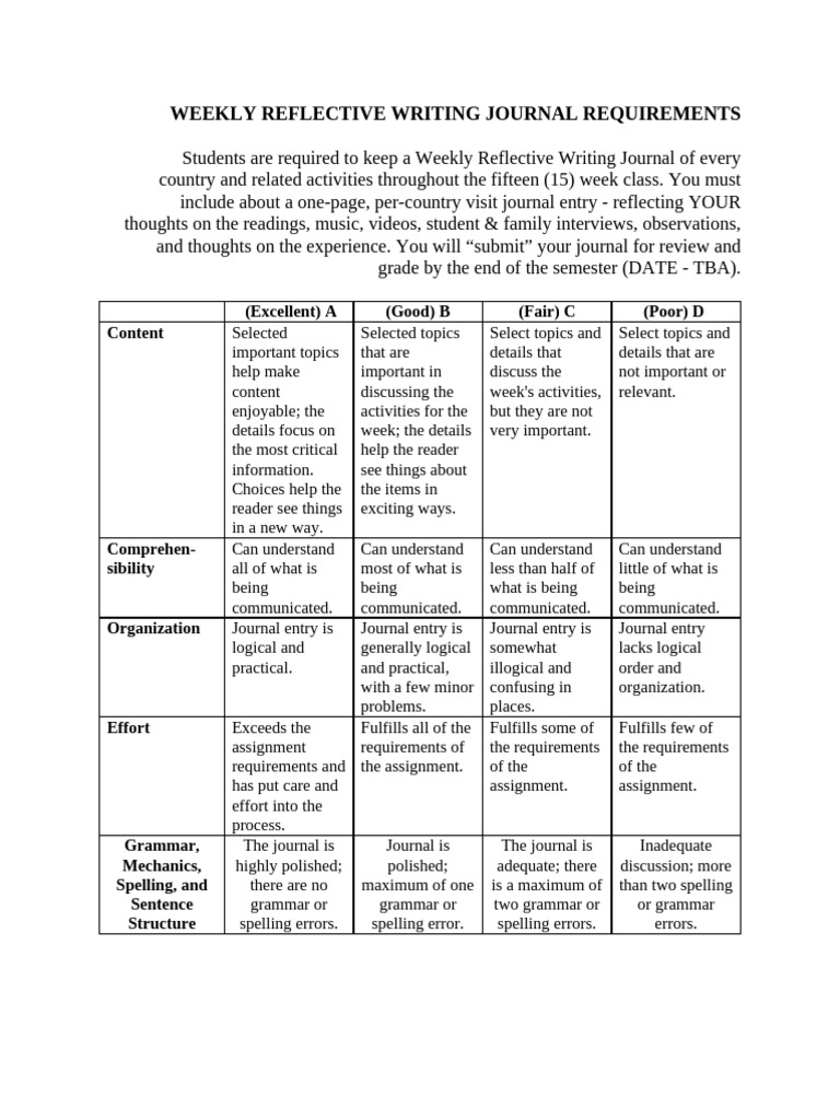 Reflective Writing Journal Requirements | PDF | Human Communication