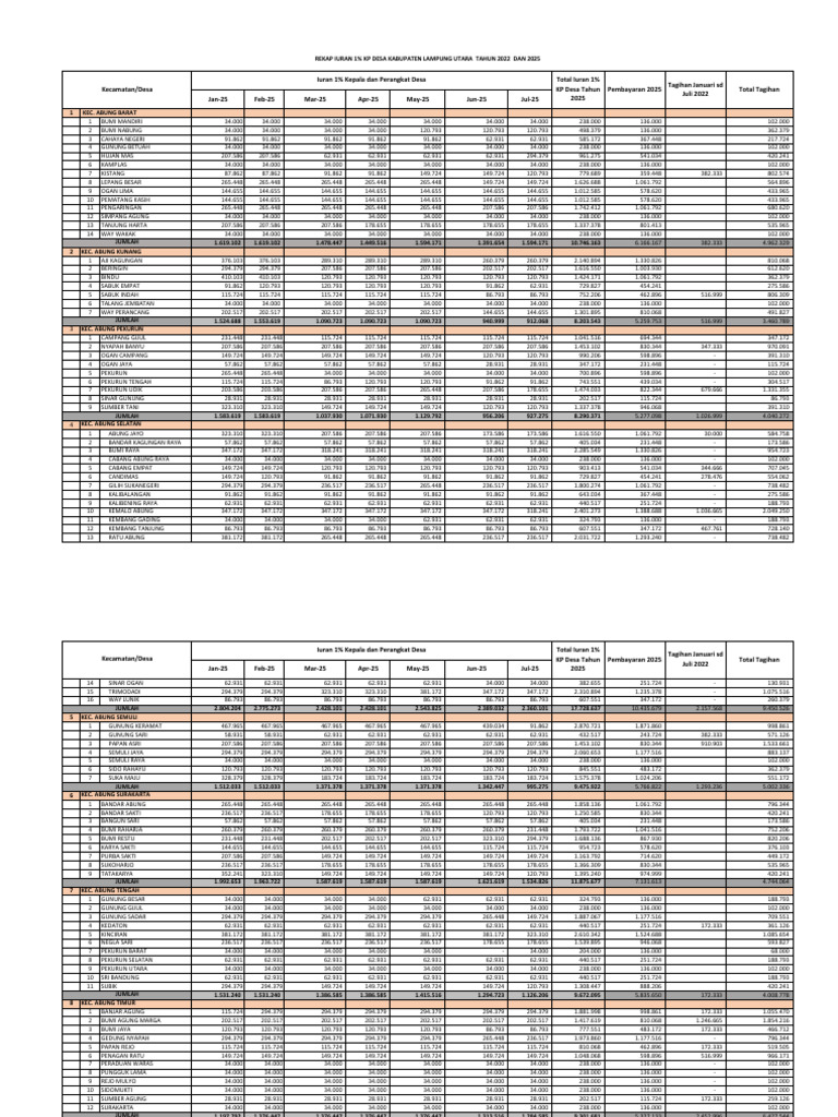 Rekap Per Desa Juli 25 | PDF