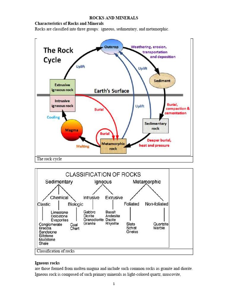 Topic 2 - Soil 241 Rocks and Minerals Diagrams | PDF | Igneous Rock ...
