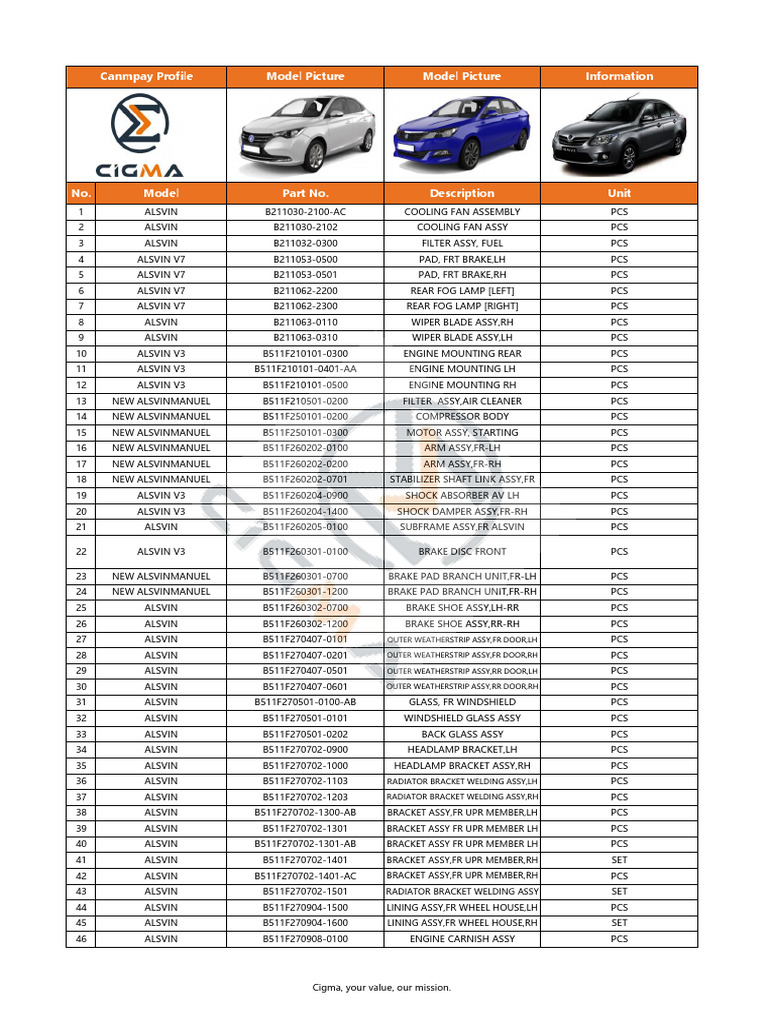 Changan Alsvin Parts Price List | PDF | Car | Sports Cars