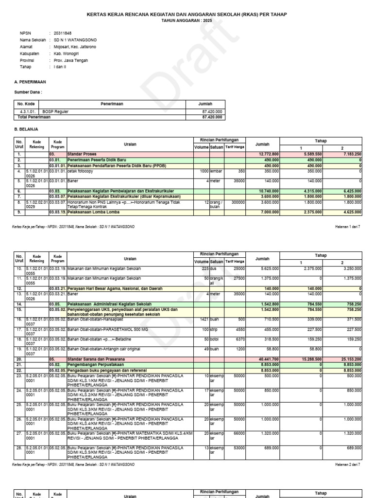 RKAS Sekolah SD N 1 Watangsono 2025 | PDF