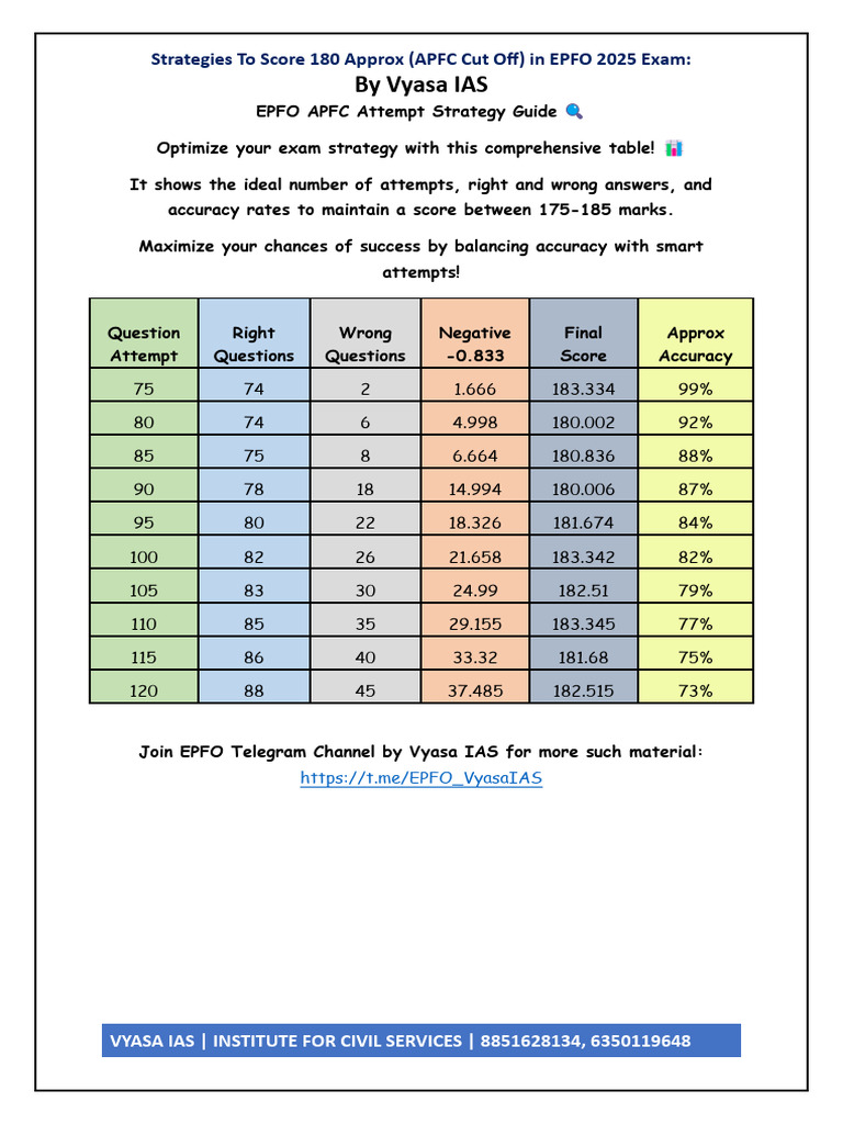 Smart Attempts For EPFO | PDF