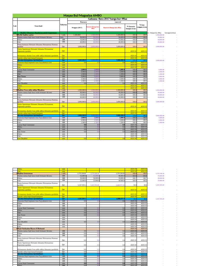 Gabaasa KTL Bul Mag Amboo - Kur 4ffaa | PDF