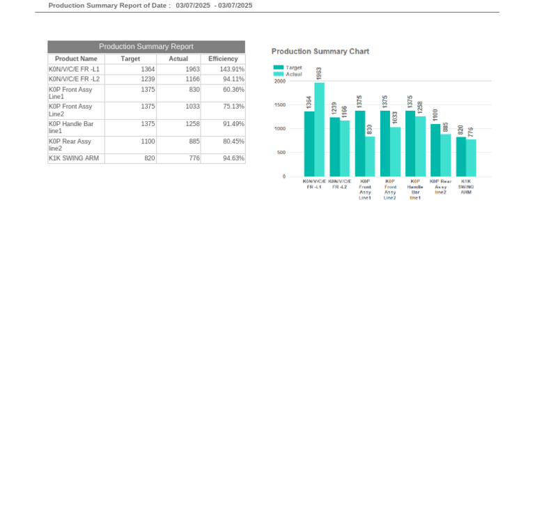 Production Summary Report | PDF