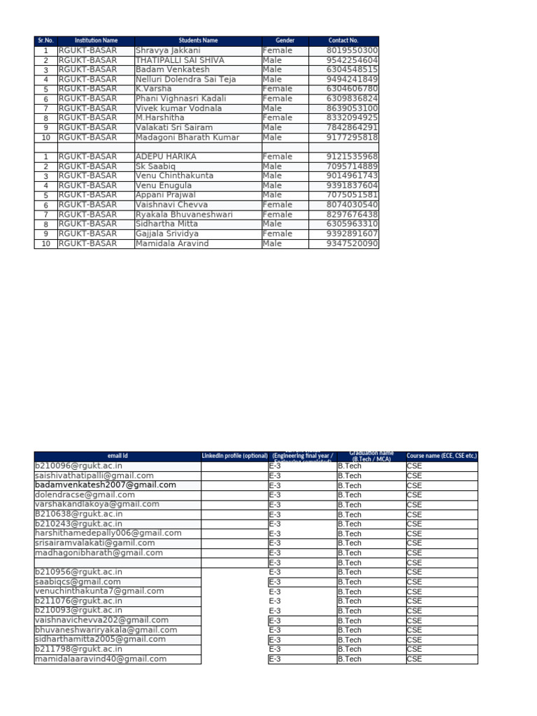 Cognizant AMF1 Hackathon Student Nomination - Form - E3-CSE | PDF | Microcomputers | Video Game ...