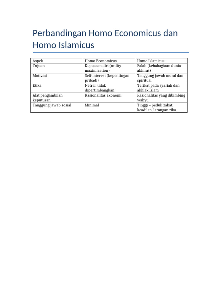 Tabel Homo Islamicus Vs Homo Economicus | PDF