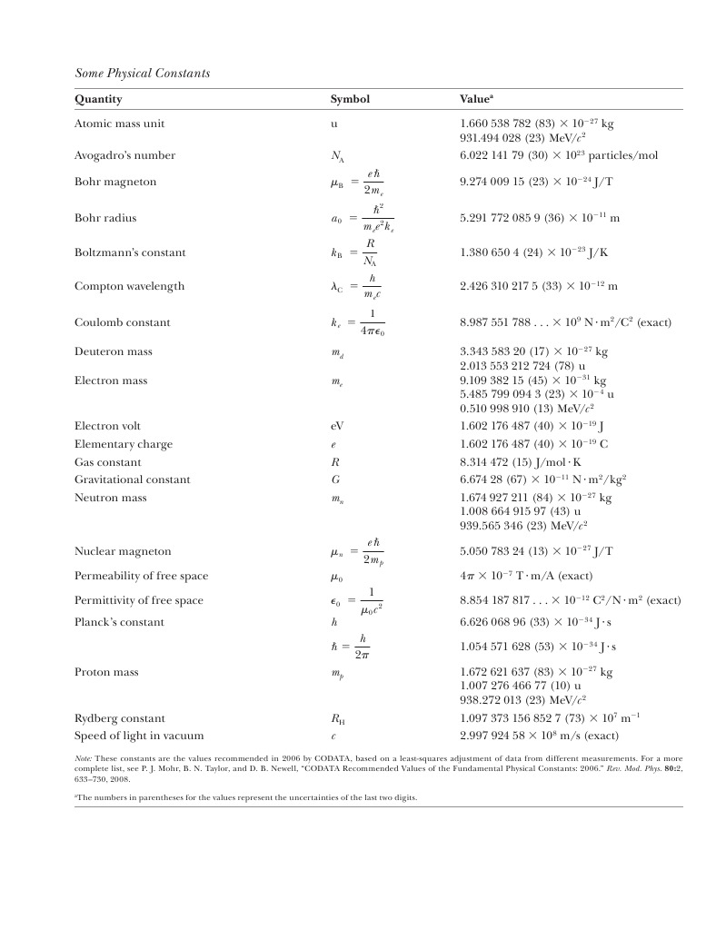 Physics Constants Reference Guide | PDF