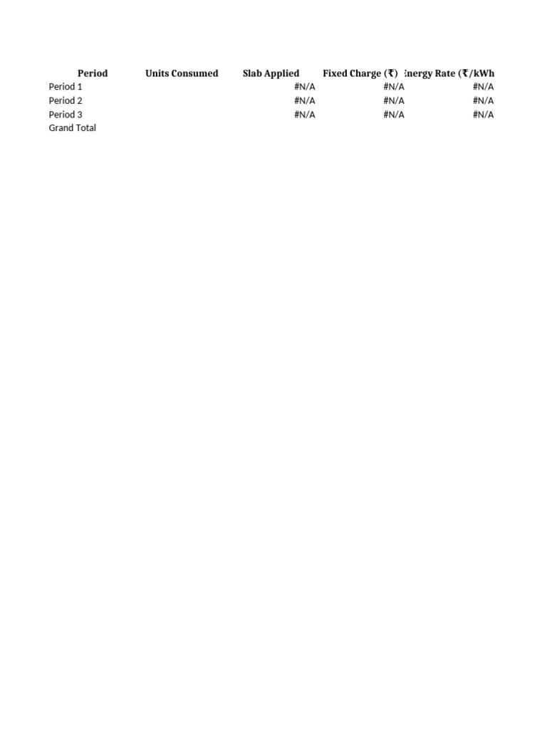 KSEB LT1 Bill Calculator With Formulas | PDF