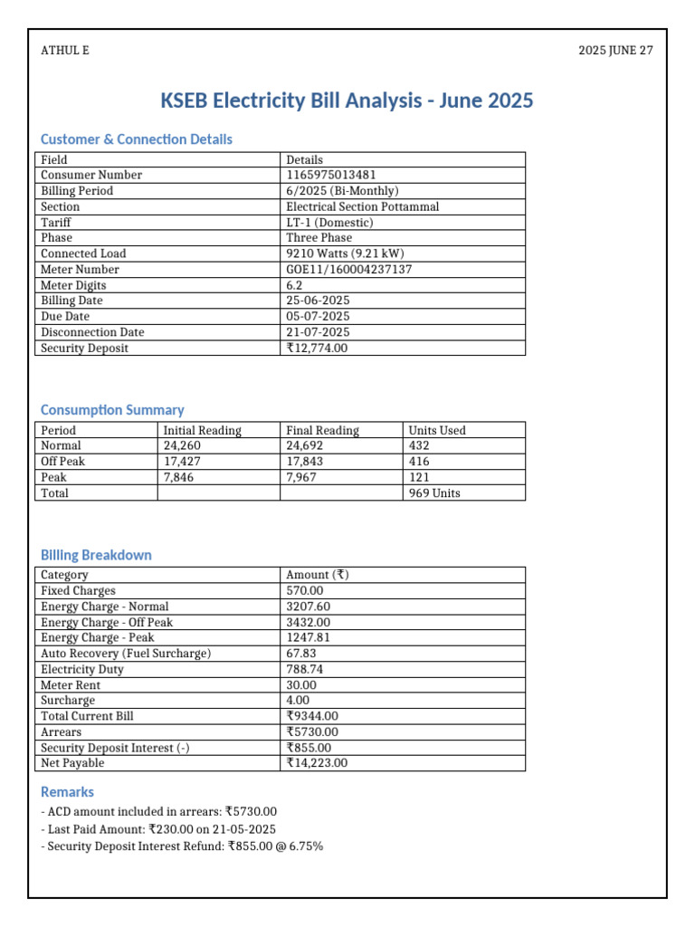 KSEB Bill Analysis June 2025 | PDF | Fee | Economies