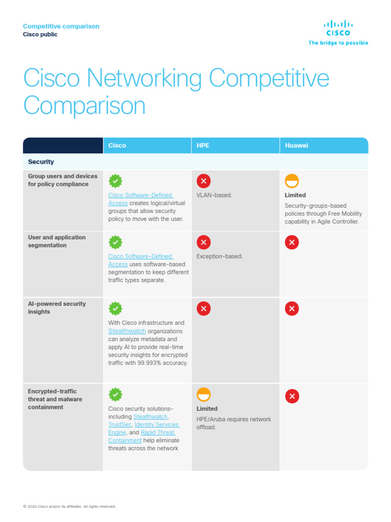 Cisco vs. HPE/Aruba: Network Security Insights | PDF | Security ...