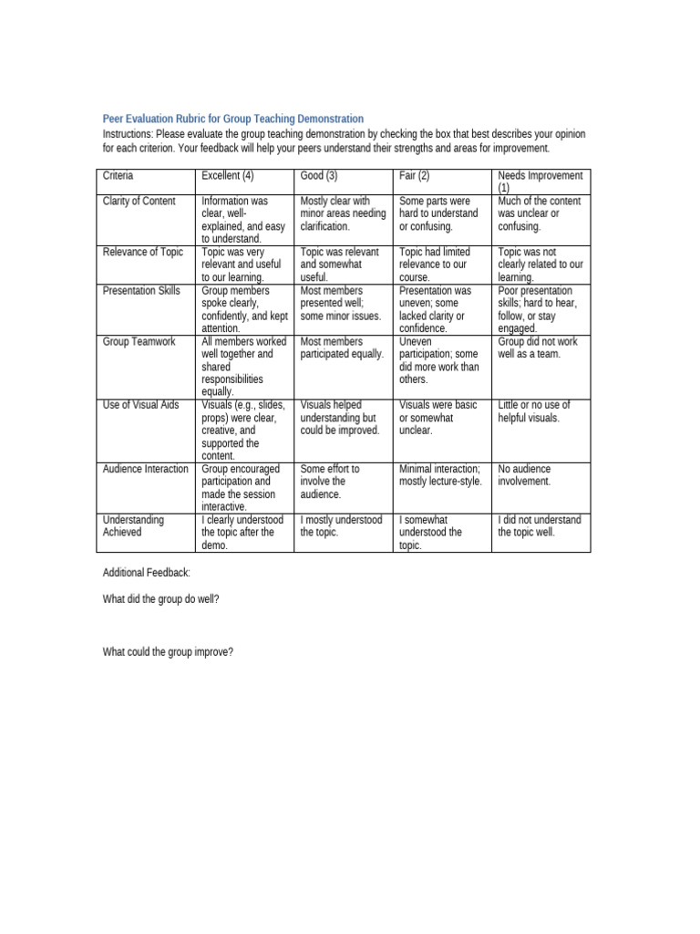 Group Teaching Demo Peer Evaluation Rubric | PDF | Education Theory ...
