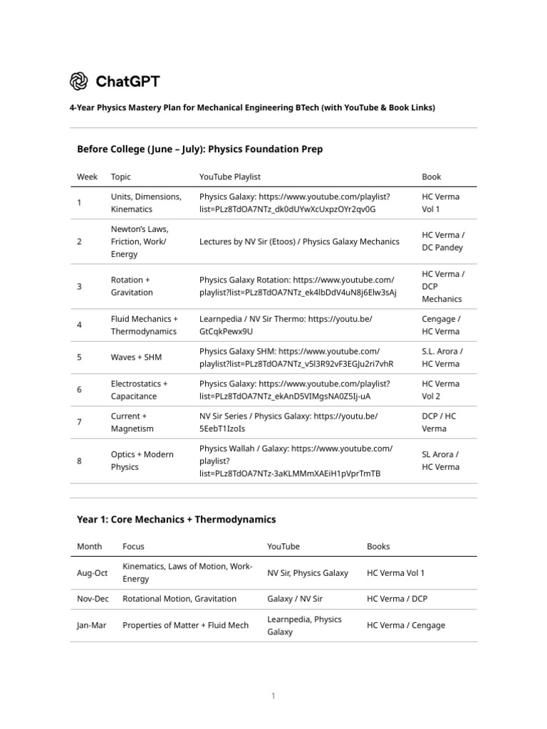 Btech Physics Roadmap | PDF | Physics | Mechanics