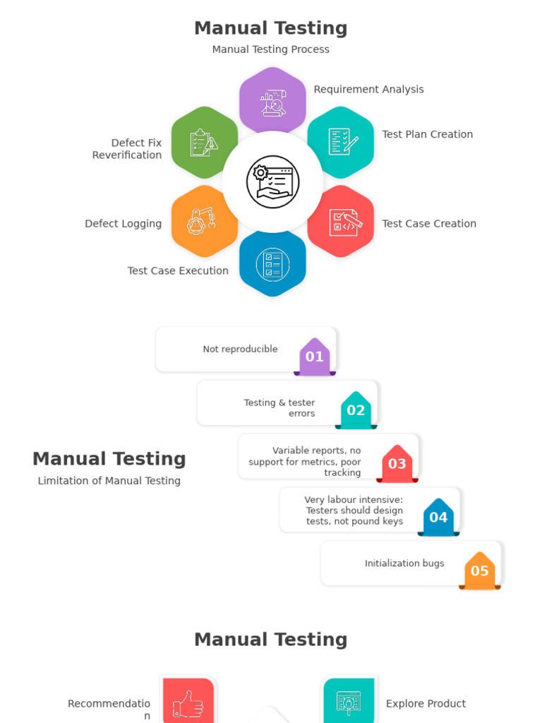 Manual Testing Process | PDF