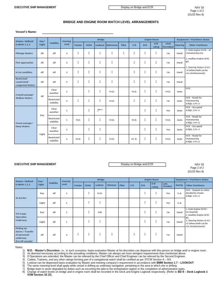 NAV18 Bridge ER Watch Level Arrangements Jan25 R9 | PDF | Freight ...