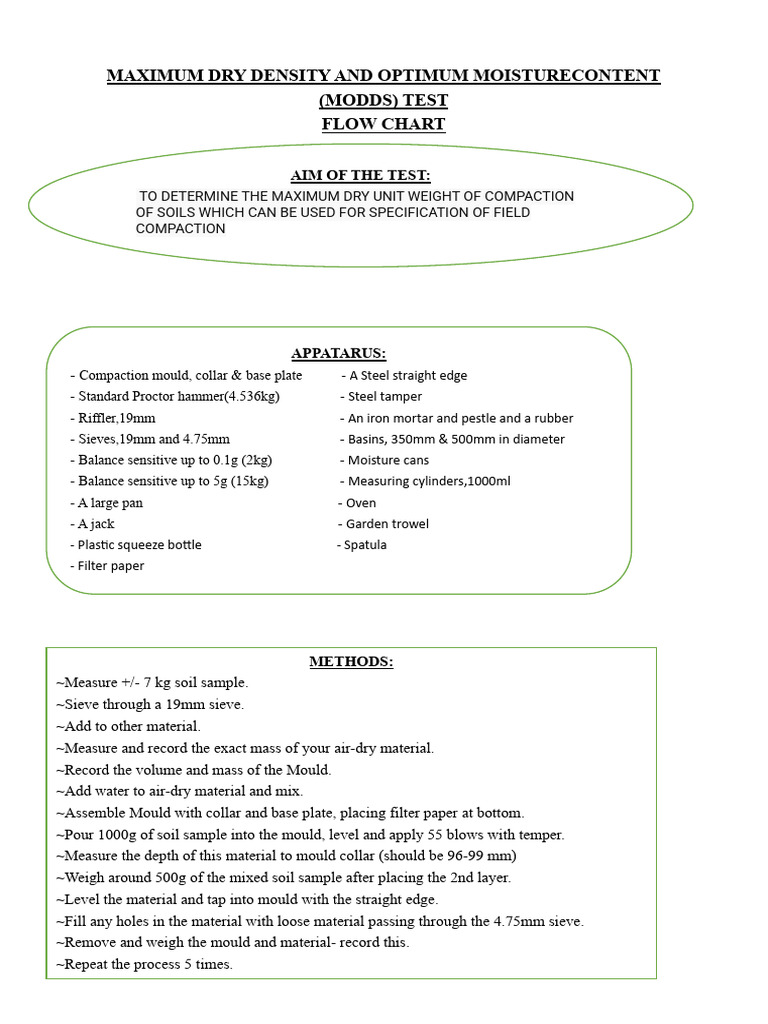 Maximum Dry Density Test Flow Chart | PDF
