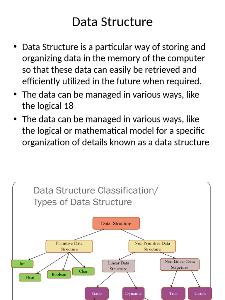 Data Structure | PDF