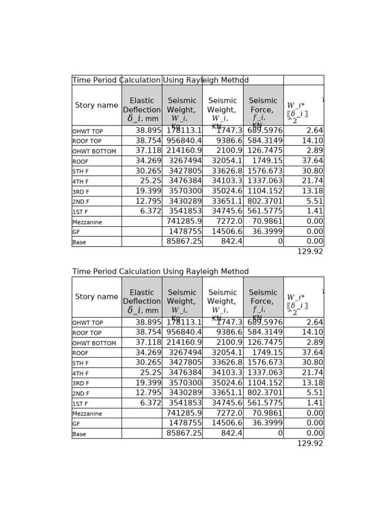 Rayleigh Method Time Period Analysis | PDF | Mechanical Engineering