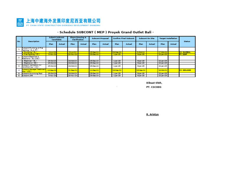 Schedule List SUBCONT MEP GOB | PDF