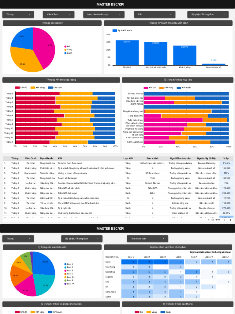 T L KPI Xanh: Tháng Vi NC NH M C Tiêu Chi NL C KPI B PH n/Phòng/Ban | PDF