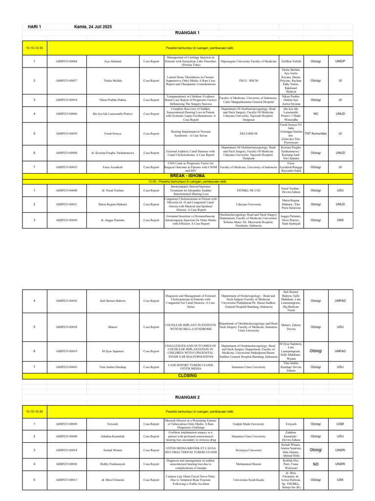Free Paper Competition Pito - Case Ppds-1 | PDF | Otology | Health Sciences