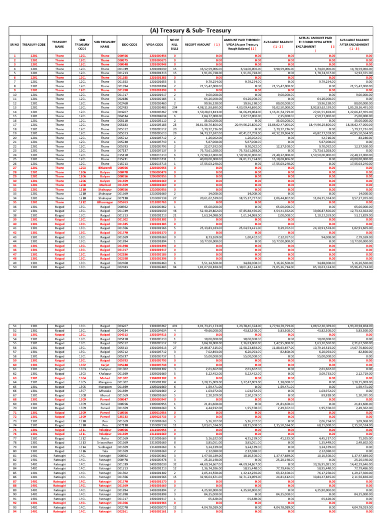 VPDA Receipt Gross Available Amount VPDA Code Wise As On 01-04-2025 at ...