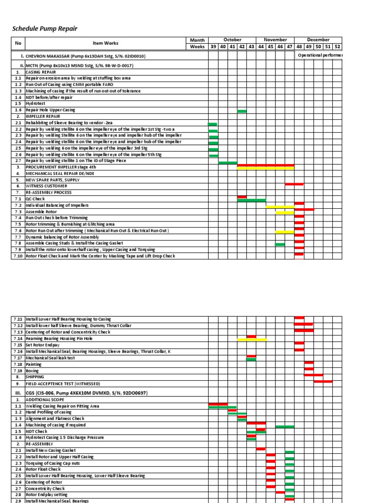 Contoh Schedule Repair | PDF | Bearing (Mechanical) | Pump
