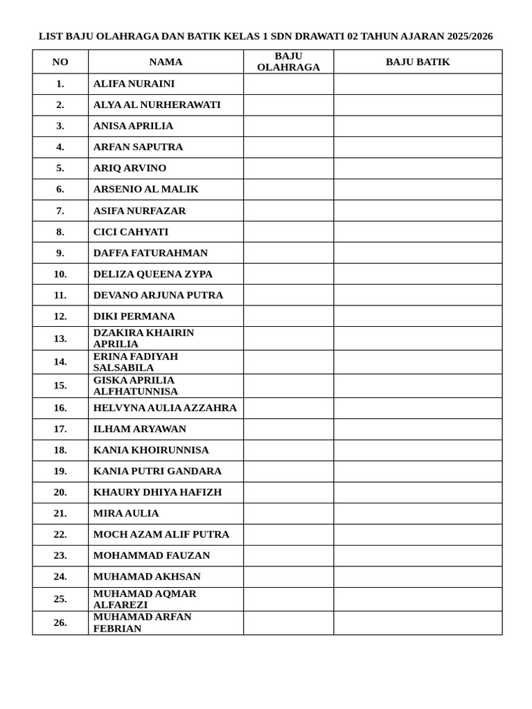 List Baju Olahraga Dan Batik Kelas 1 SDN Drawati 02 Tahun Ajaran 2025 | PDF