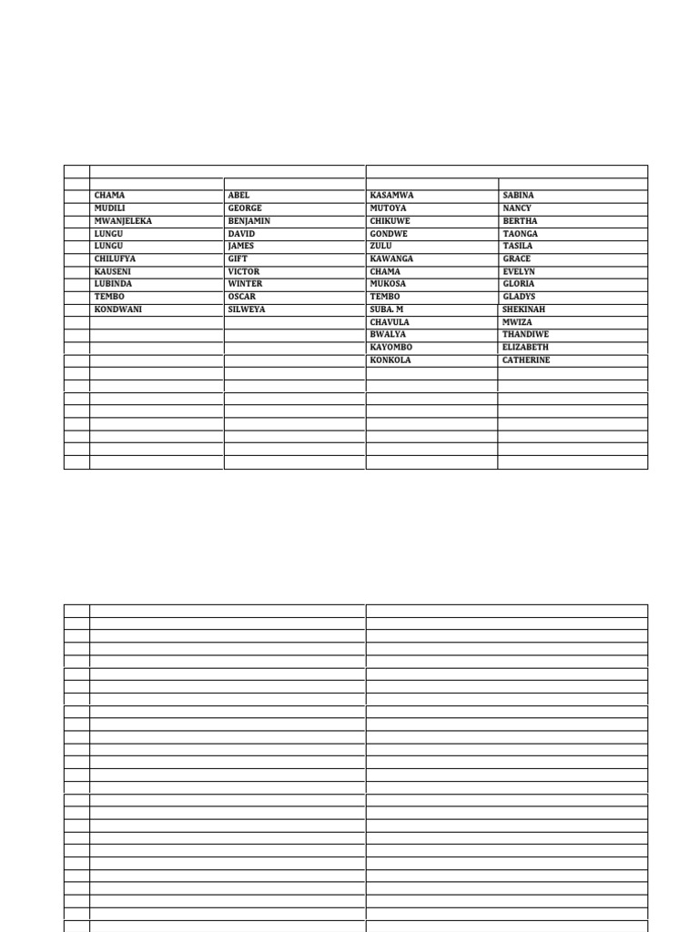 Twikatane Secondary School Class List | PDF