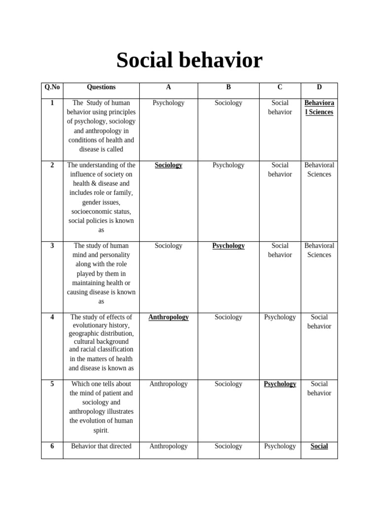 Understanding Social Behavior and Development | PDF | Pharmacy | Mental ...