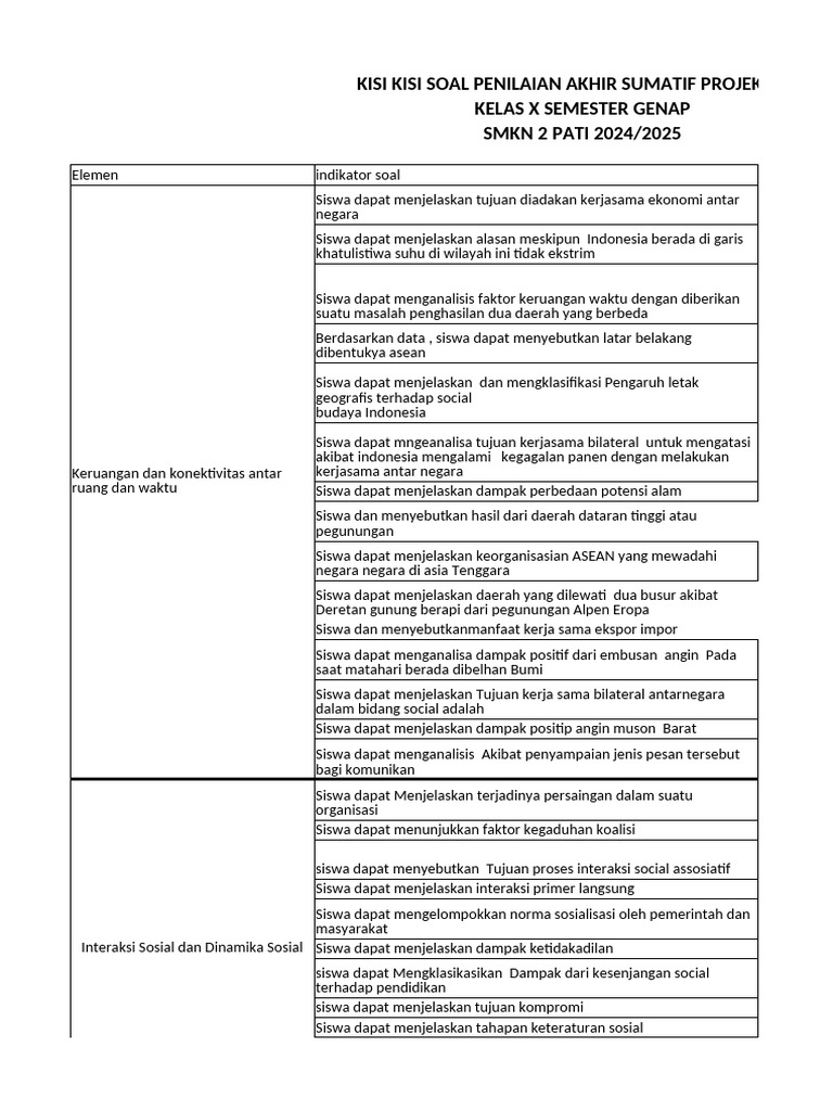8 Kisi Projek IPAS Tingkat X | PDF