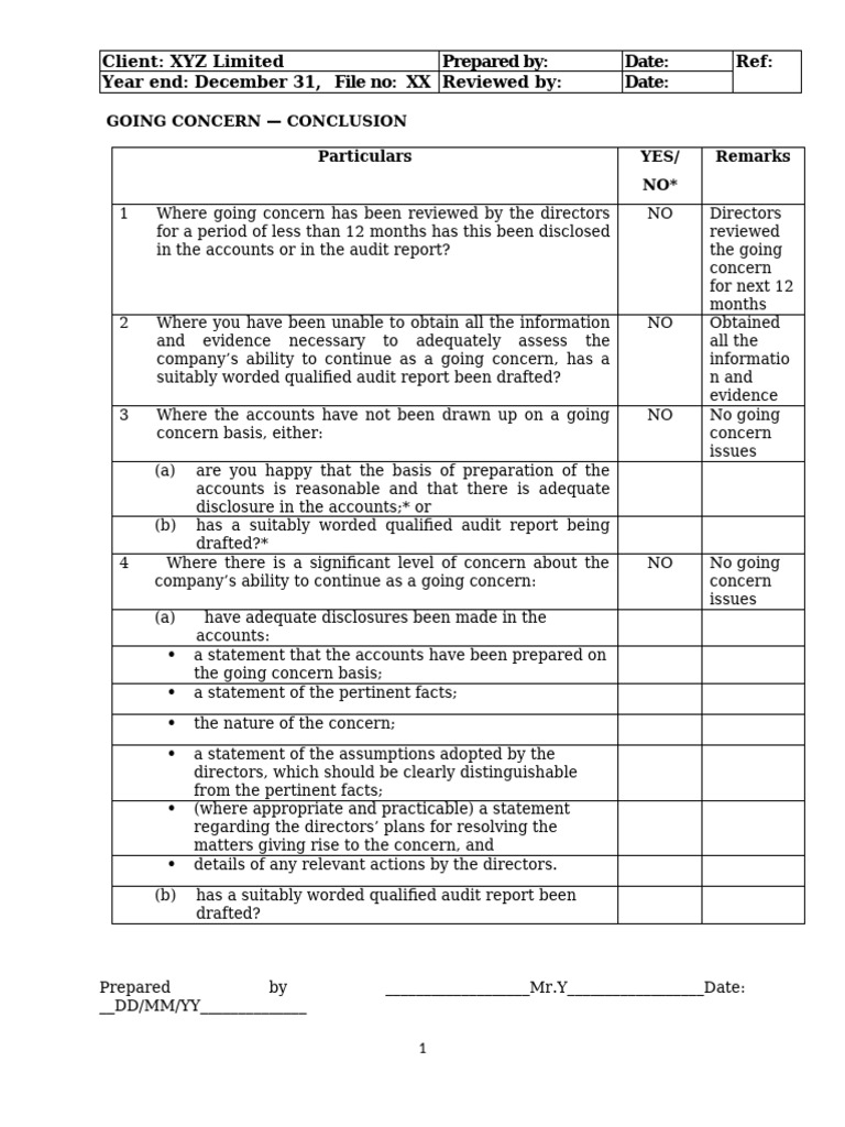 T2 Going Concern Conclusion | PDF | Going Concern | Auditor's Report