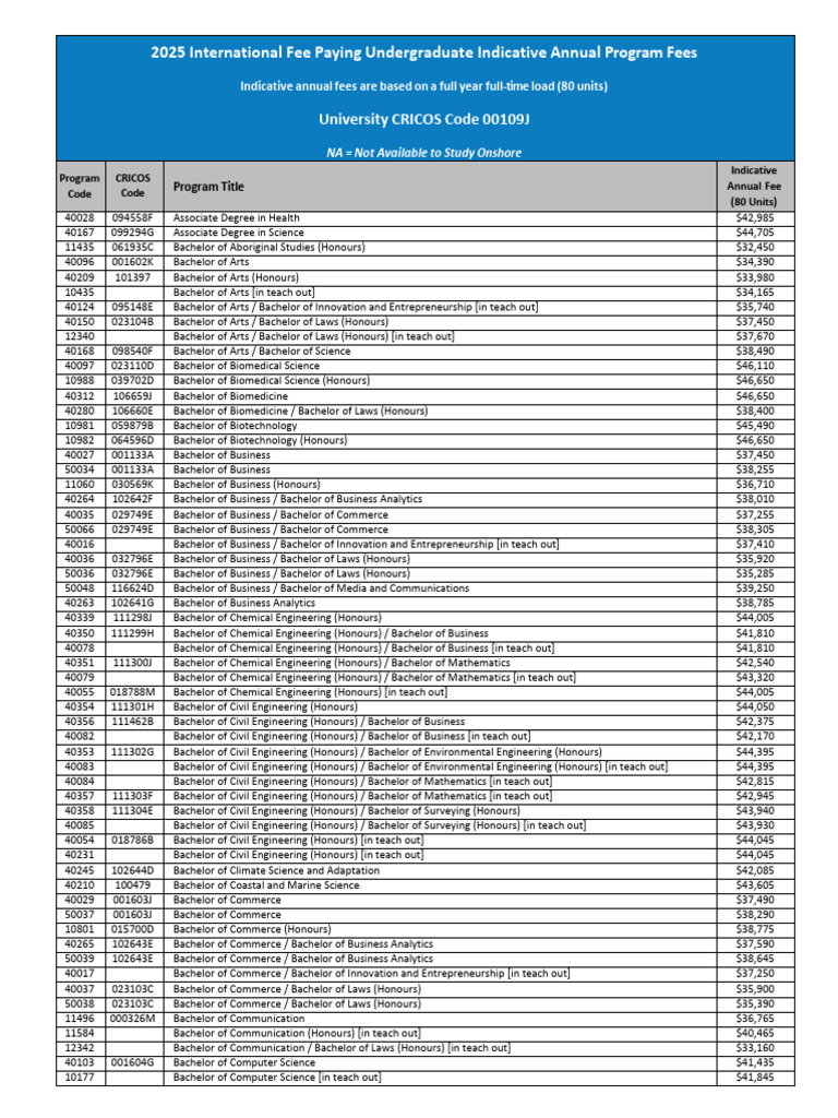 2025 International Undergraduate Program Indicative Fees | PDF ...
