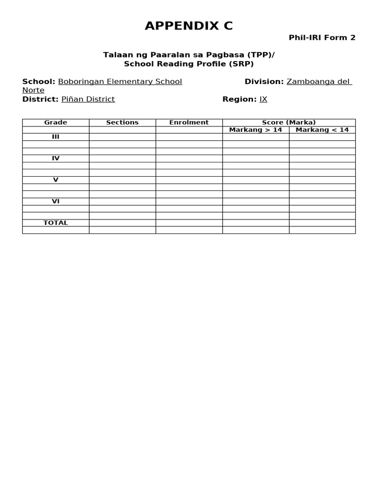 School Reading Profile for Boboringan | PDF
