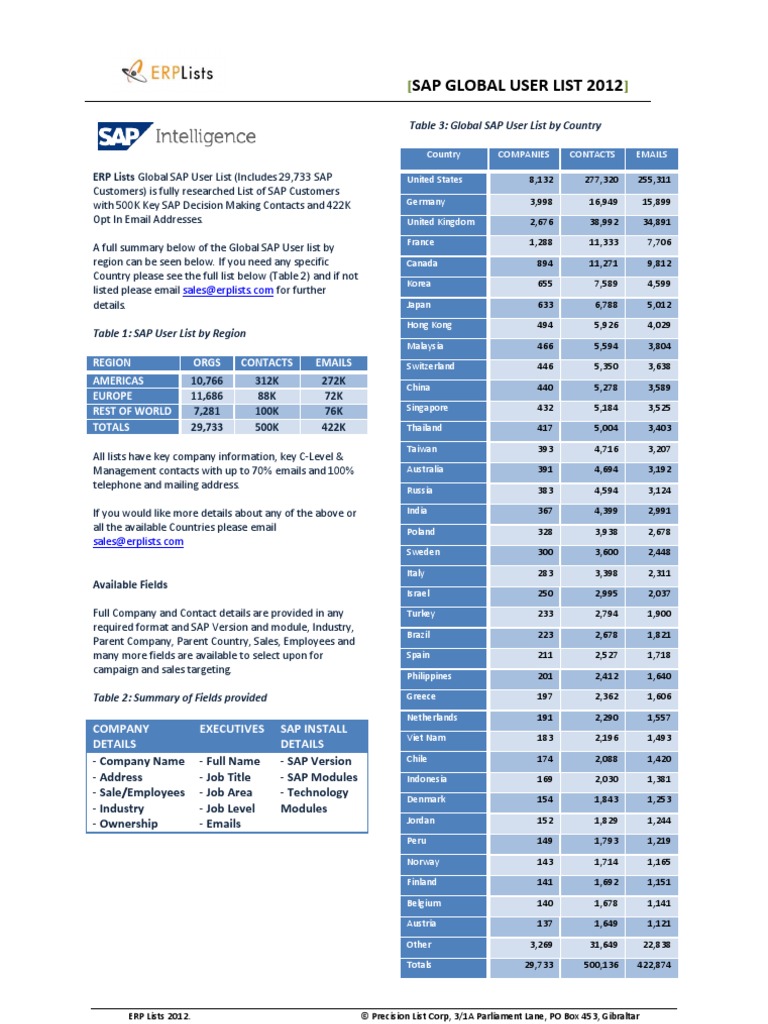 2012 Global Sap User List | PDF | Sap Se | Software