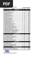 CDO Products Price List 2025 | PDF | Bacon | Ham